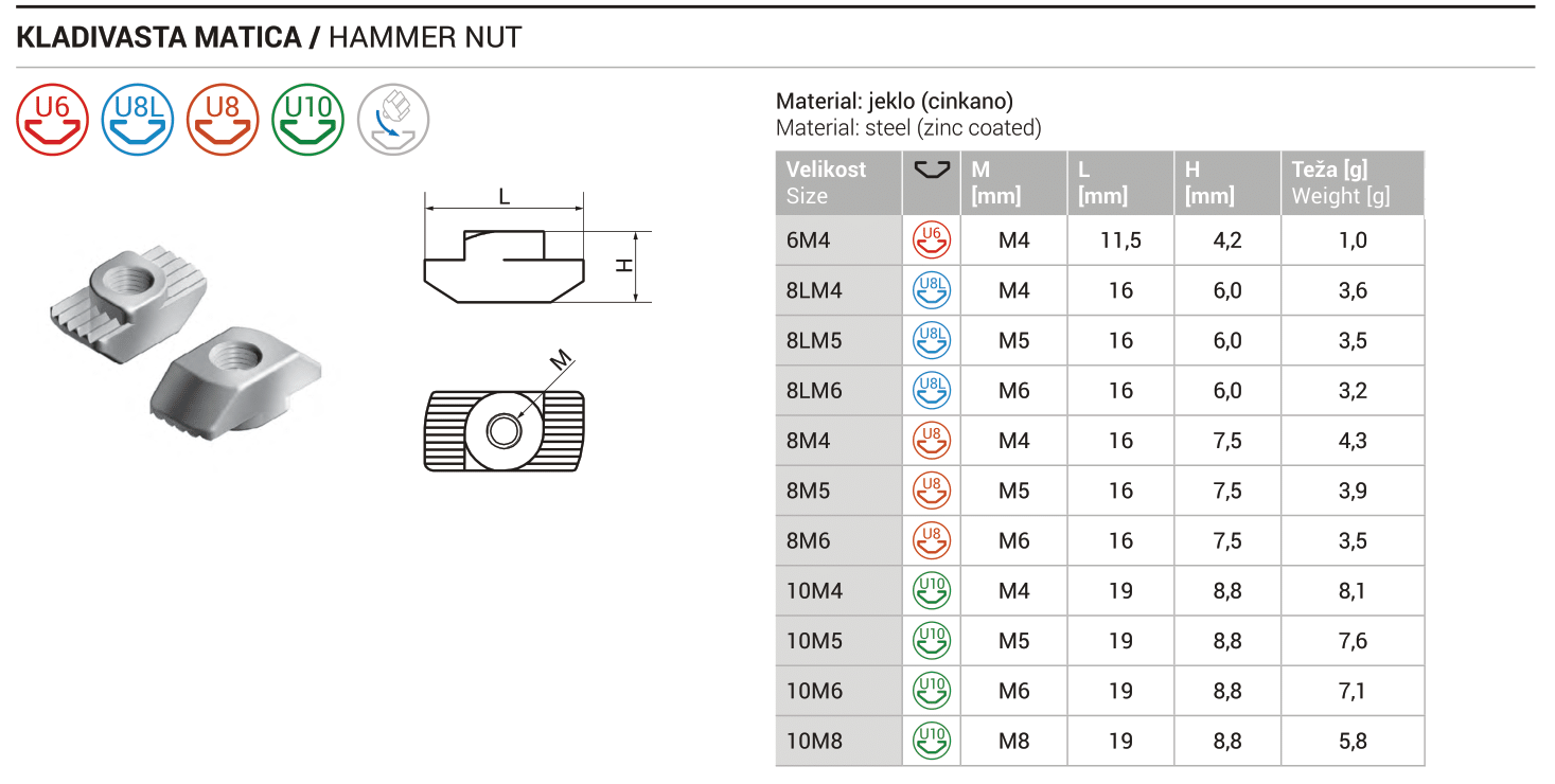 Kladivasta matica za utor 8 – M4/M5/M6 T-utorna matica, pocinkano jeklo